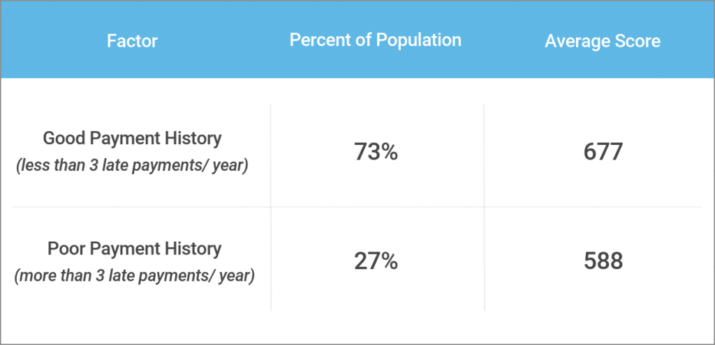 The Most Important Factors Affecting Your Credit Score & How to Improve ...