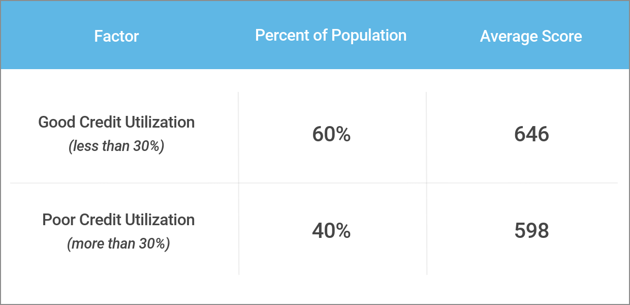 The Most Important Factors Affecting Your Credit Score & How to Improve ...