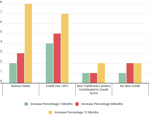 What is a 750 Credit Score? - Credit Sesame
